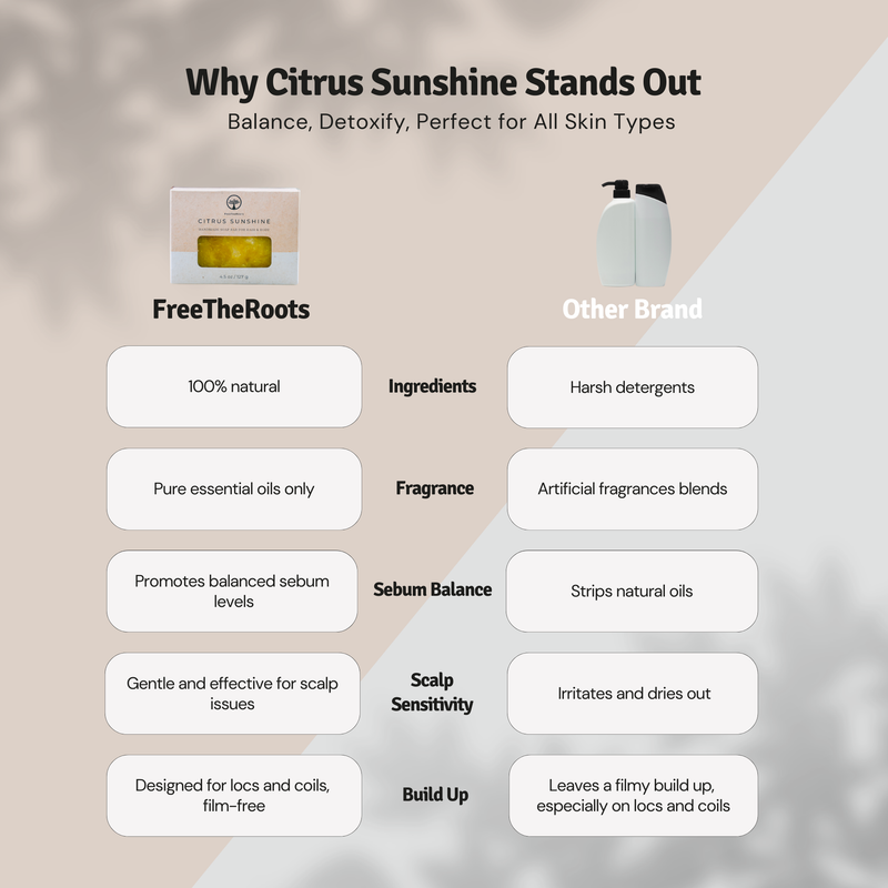 Citrus Sunshine Shampoo-Replacement Bar – FreeTheRoots LLC