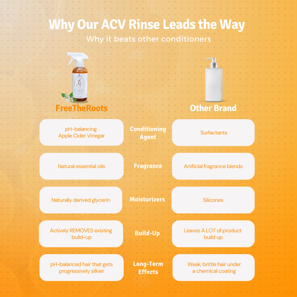 Orange Peel ACV Conditioner & Build-Up Remover – FreeTheRoots LLC
